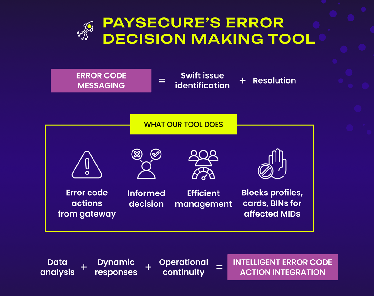 Seizing success: 8 cutting-edge payment solutions and Paysecure’s approach to lead merchants to ...