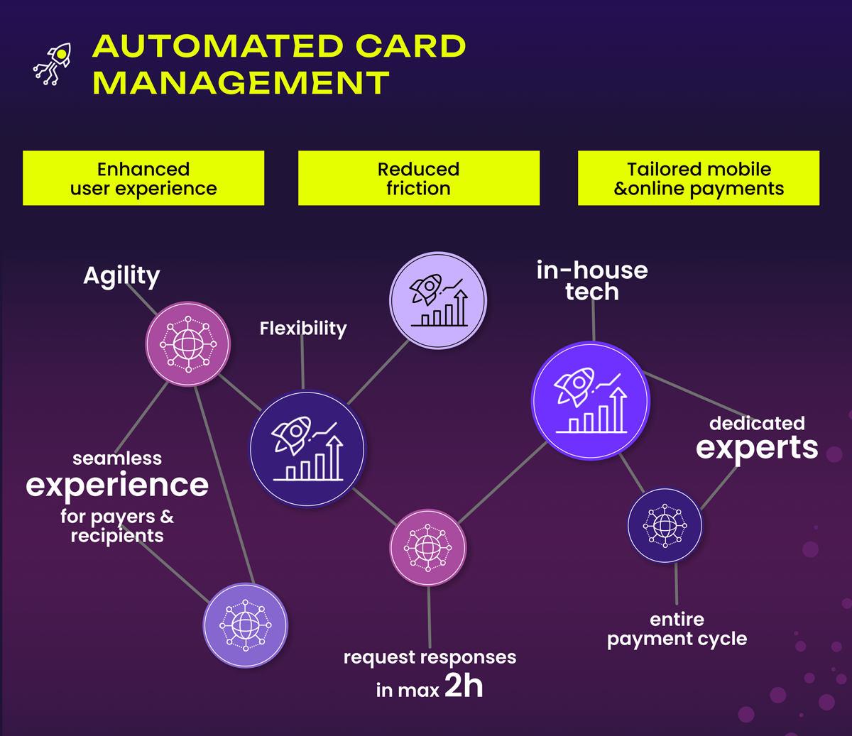 Seizing success: 8 cutting-edge payment solutions and Paysecure’s approach to lead merchants to ...
